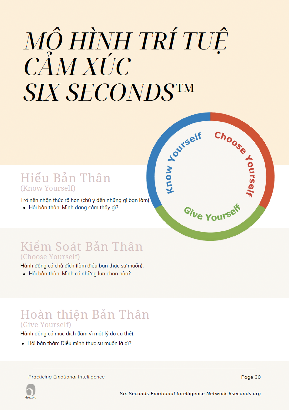 Practicing EQ eBook 25 | vn.6seconds.org
